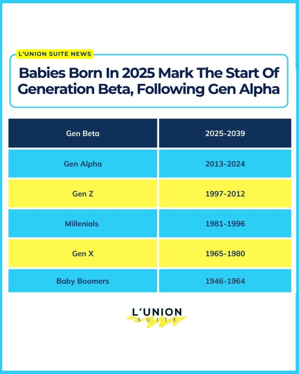 A New Era Begins: Welcome to Generation Beta! – L'union Suite